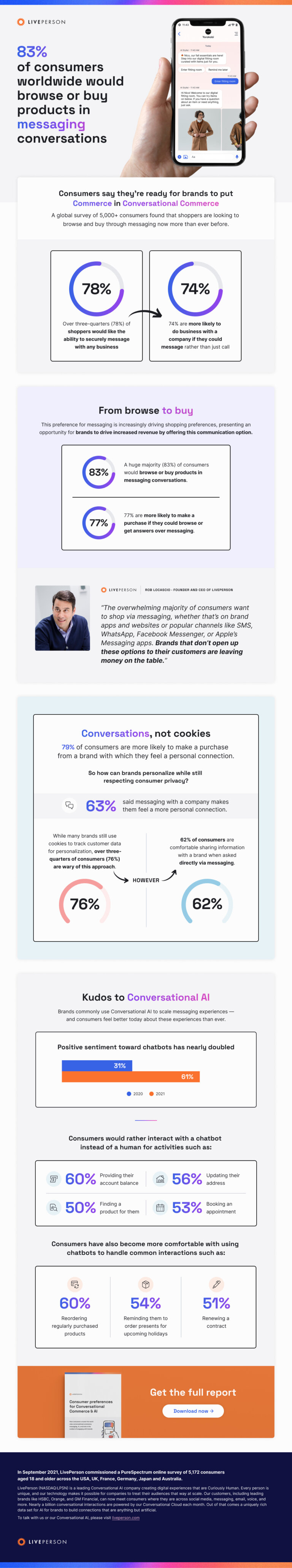 From browse to bot to buy: 5,000+ shoppers share their customer ...