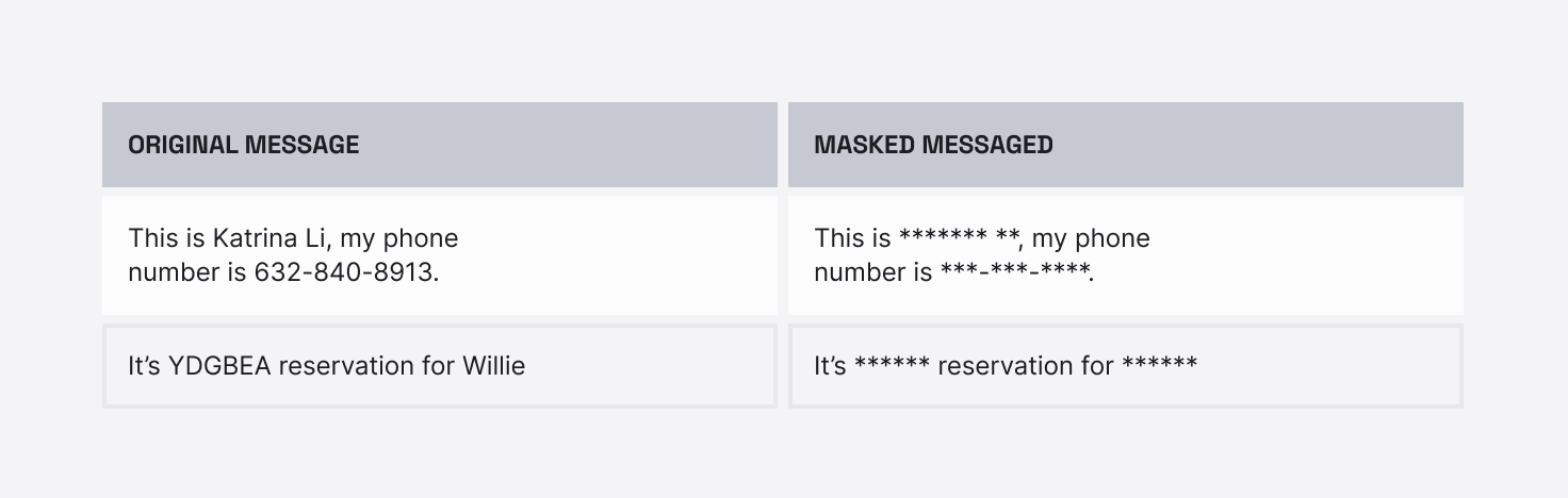 What’s in a name? Exploring demographic bias in data privacy tools like ...