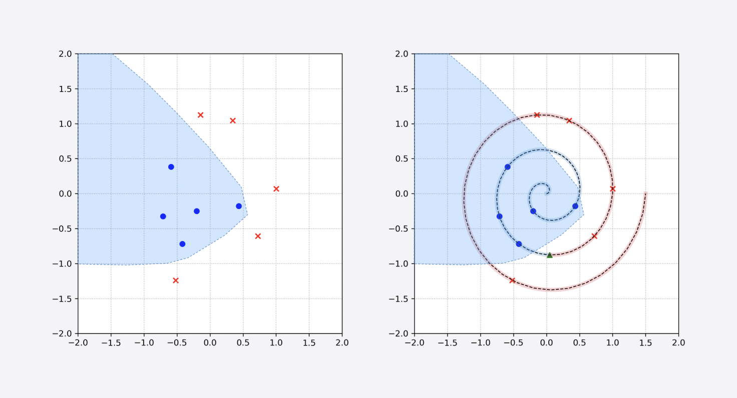 Few-shot learning: How to build AI that is “Curiously” fast at learning ...