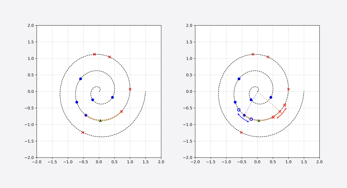 Few-shot learning: How to build AI that is “Curiously” fast at learning ...