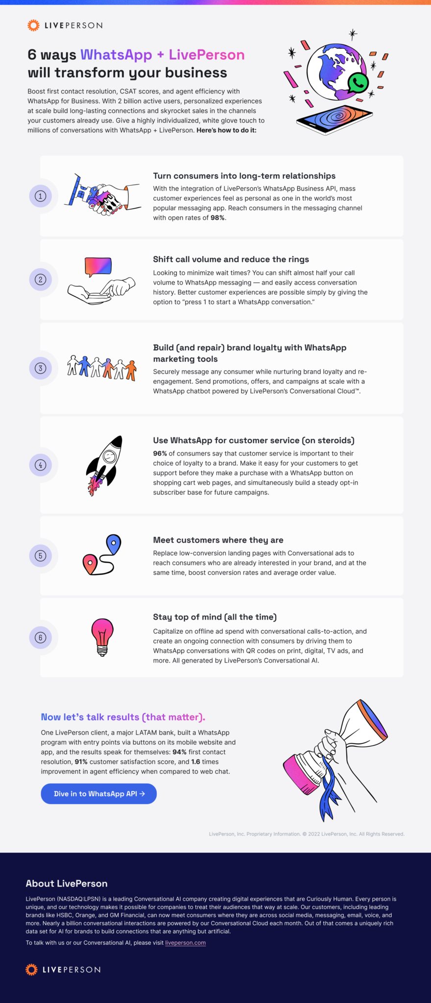 6 ways a WhatsApp chatbot + LivePerson will transform your business