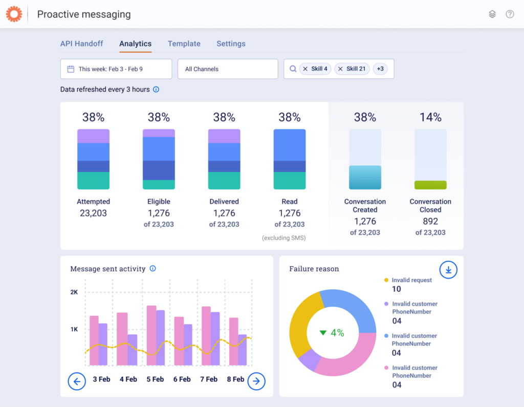 What’s new in LivePerson’s Conversational Cloud®