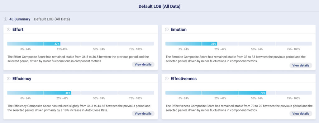 How to leverage the 4E Framework for conversational AI analytics