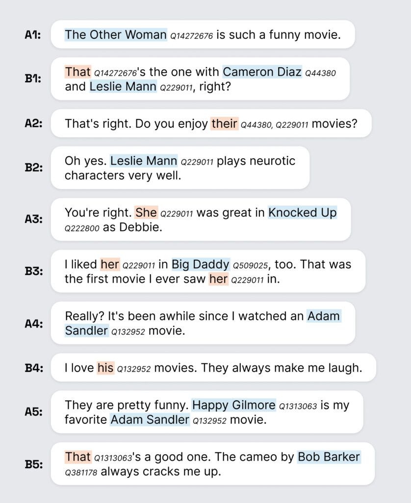 Extending research in the field on entity linking in open-domain dialogue