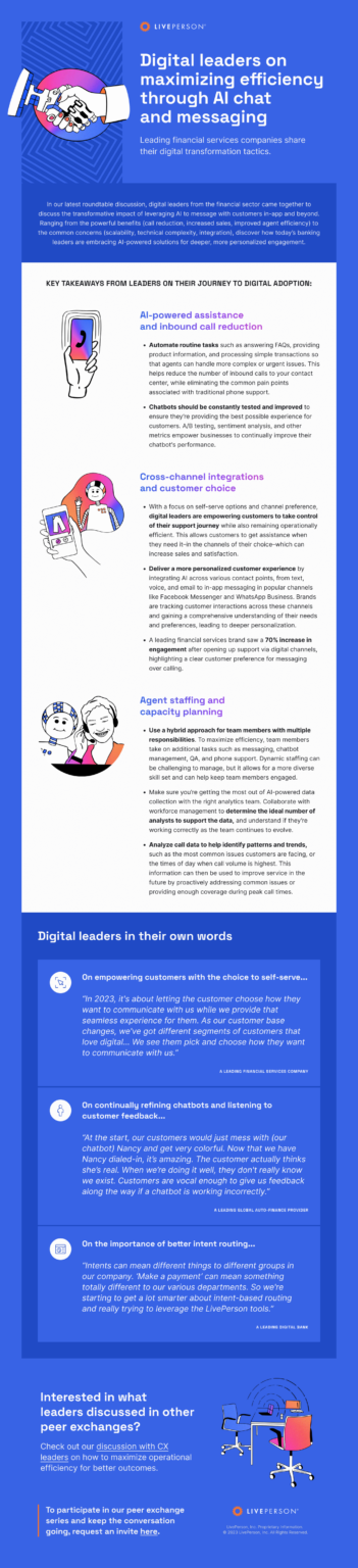 Digital leaders on maximizing efficiency through AI chat and messaging