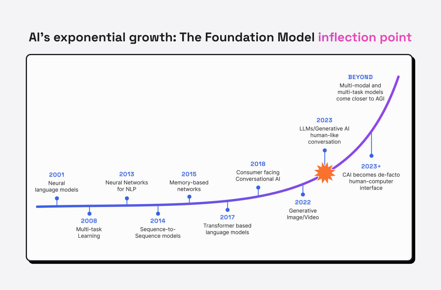 How generative AI tools impact the consumer experience and benefit CX ... How generative AI tools impact the consumer experience and benefit CX ...