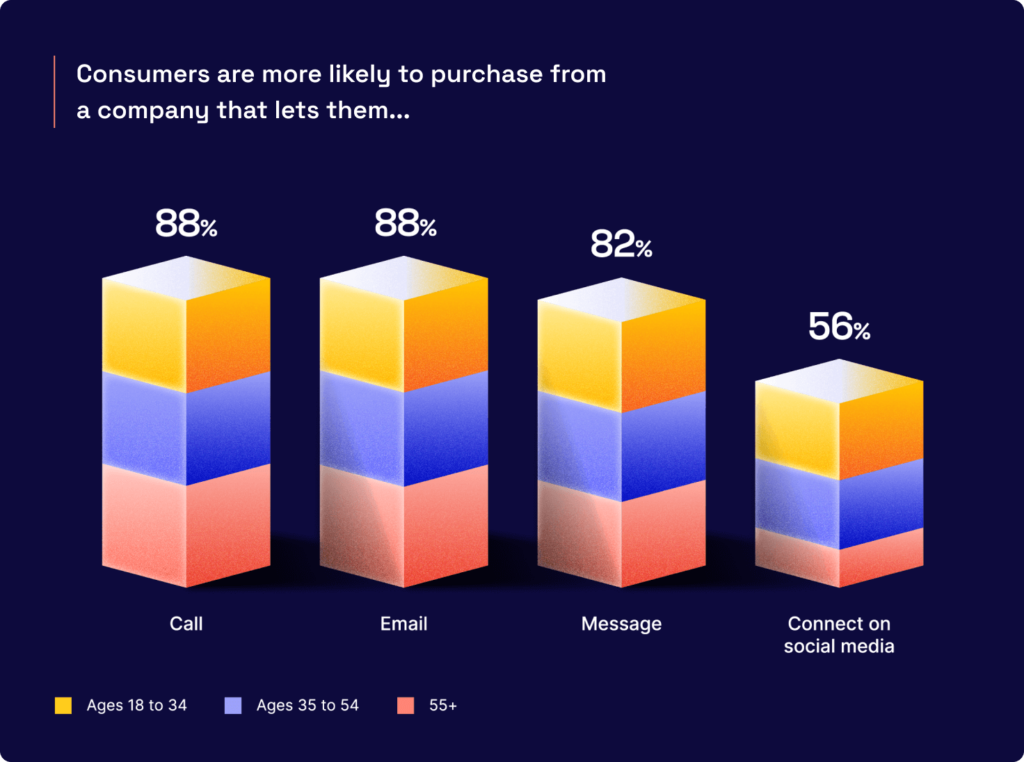 Explore digital transformation trends in our new report: State of ...