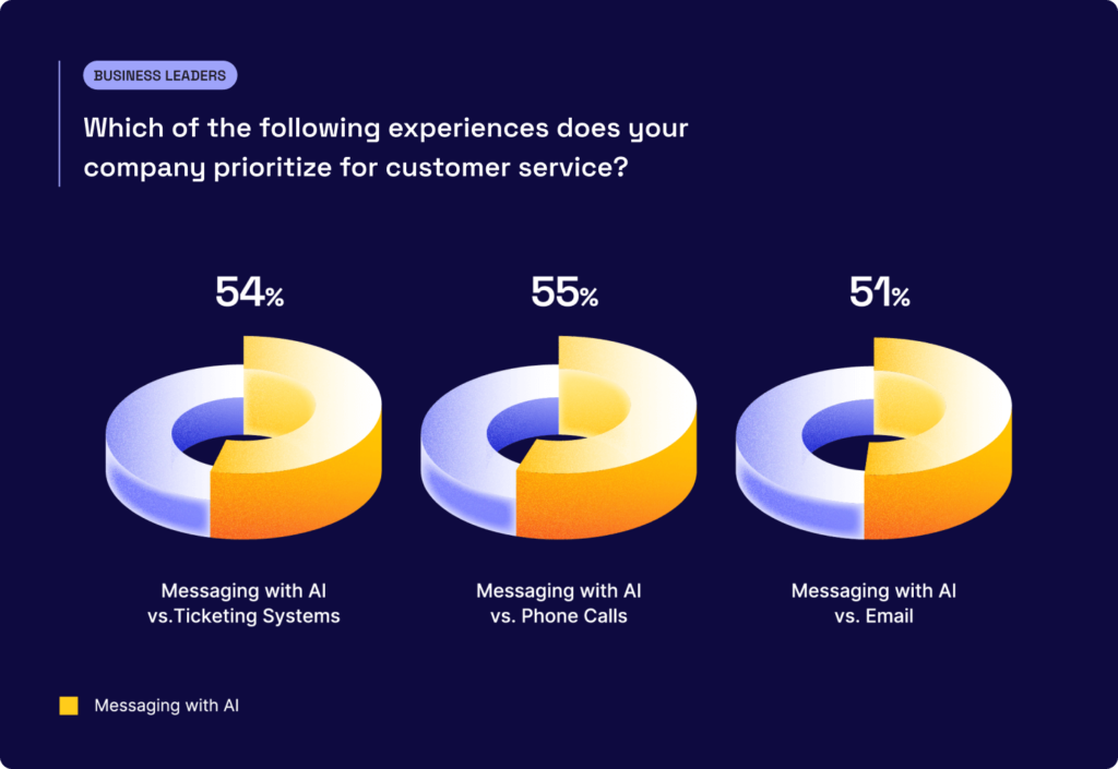 Explore digital transformation trends in our new report: State of ...