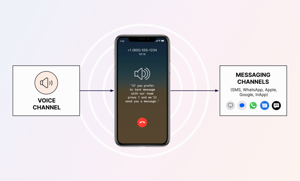 Voice to Digital: Building a best-of-breed omnichannel experience