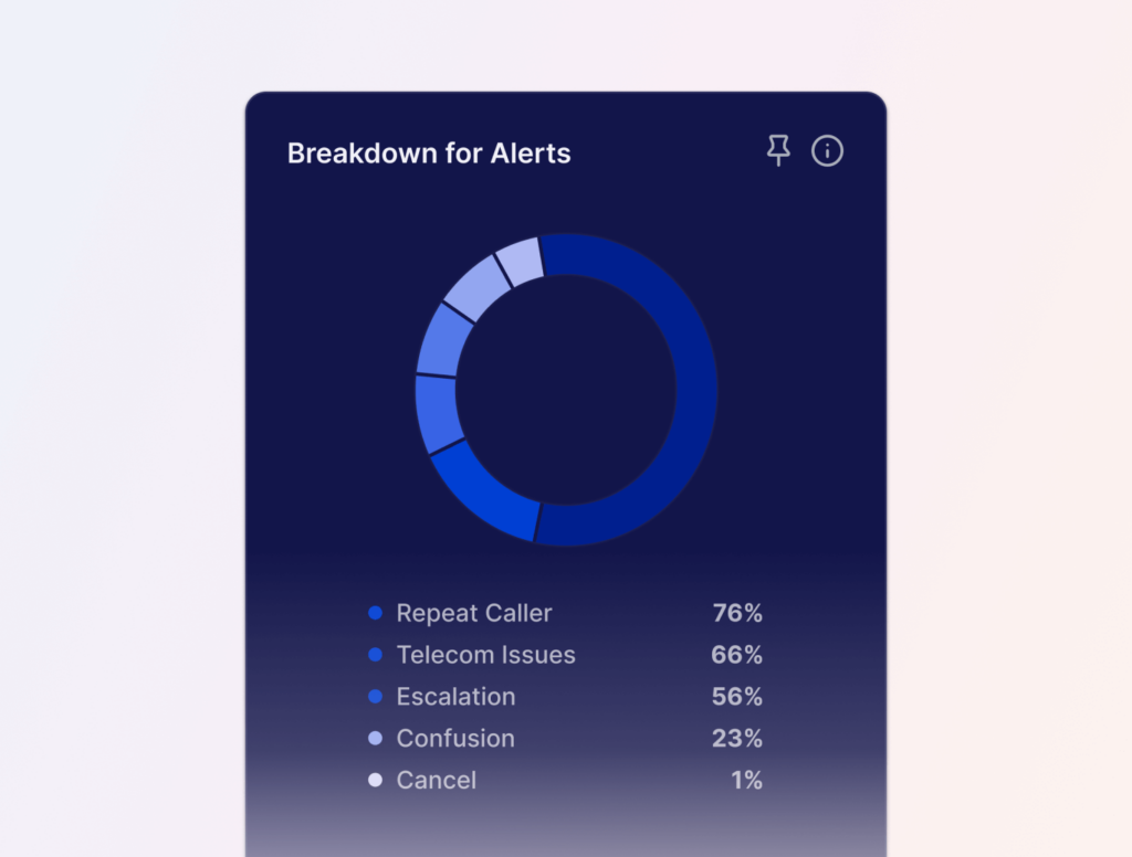 5 ways conversation analytics helps improve your customer experience